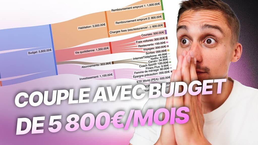 [Analyse Cashflow] Couple de 40 ans avec 5 800€ de budget mensuel ...