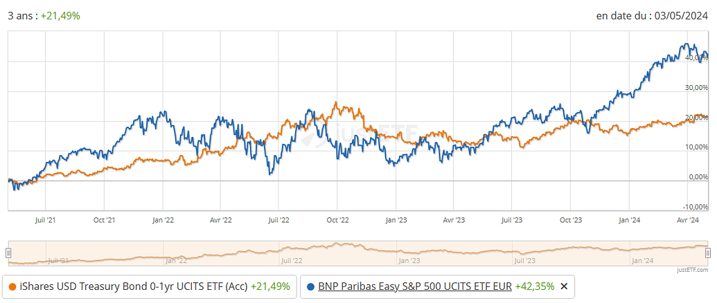 Voici mes 10 ETF de chez Fortuneo (PEA) - Bourse 🎢 - Forum Finance n°1 pour les investisseurs en ...