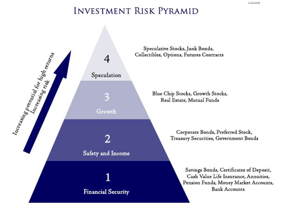 Idée de pyramide du patrimoine explicite - Avis de la communauté 🤔 ...