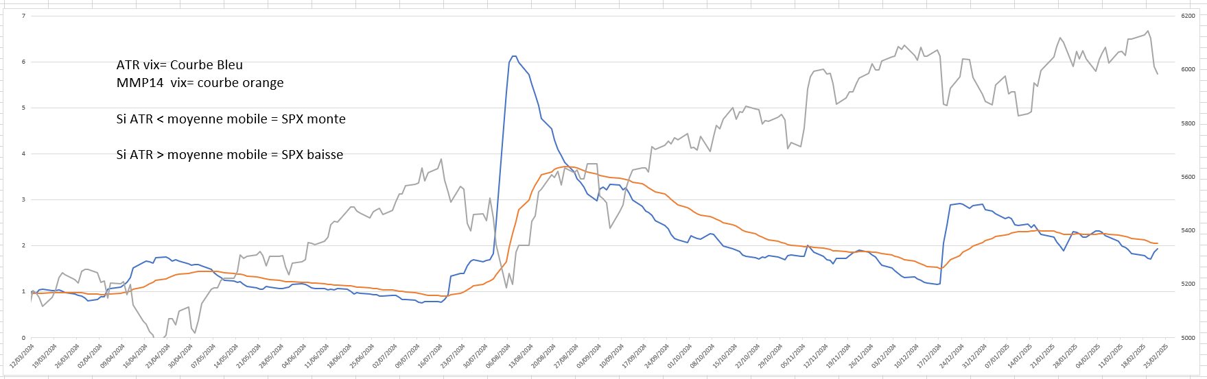 Votre avis sur l'inversion de la courbe des taux? - Bourse - Forum ...