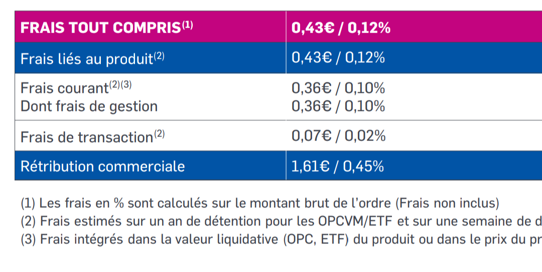 Frais de transaction sur ETF MSCI World chez Boursobank (PEA) - Bourse 🎢 - Forum Finance n°1 ...